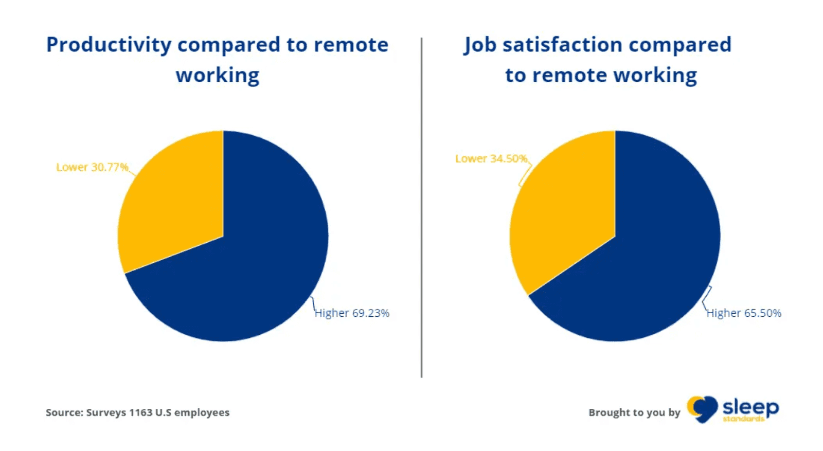 6 Remote Work Productivity Metrics You Should Be Tracking